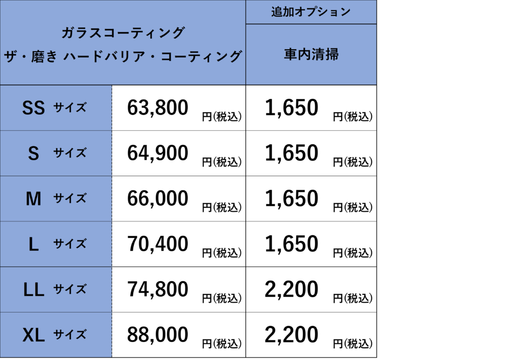 洗車・車内清掃・カーコーティング なら – ISOKAWA SHOJI【礒川商事株式会社】